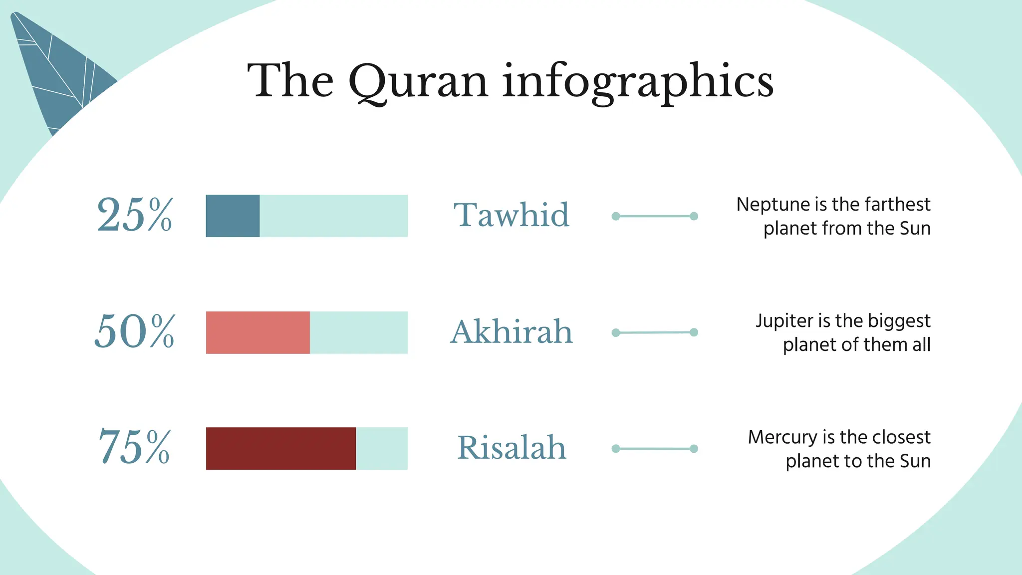 The Quran Infographics by Slidesgo.pptx