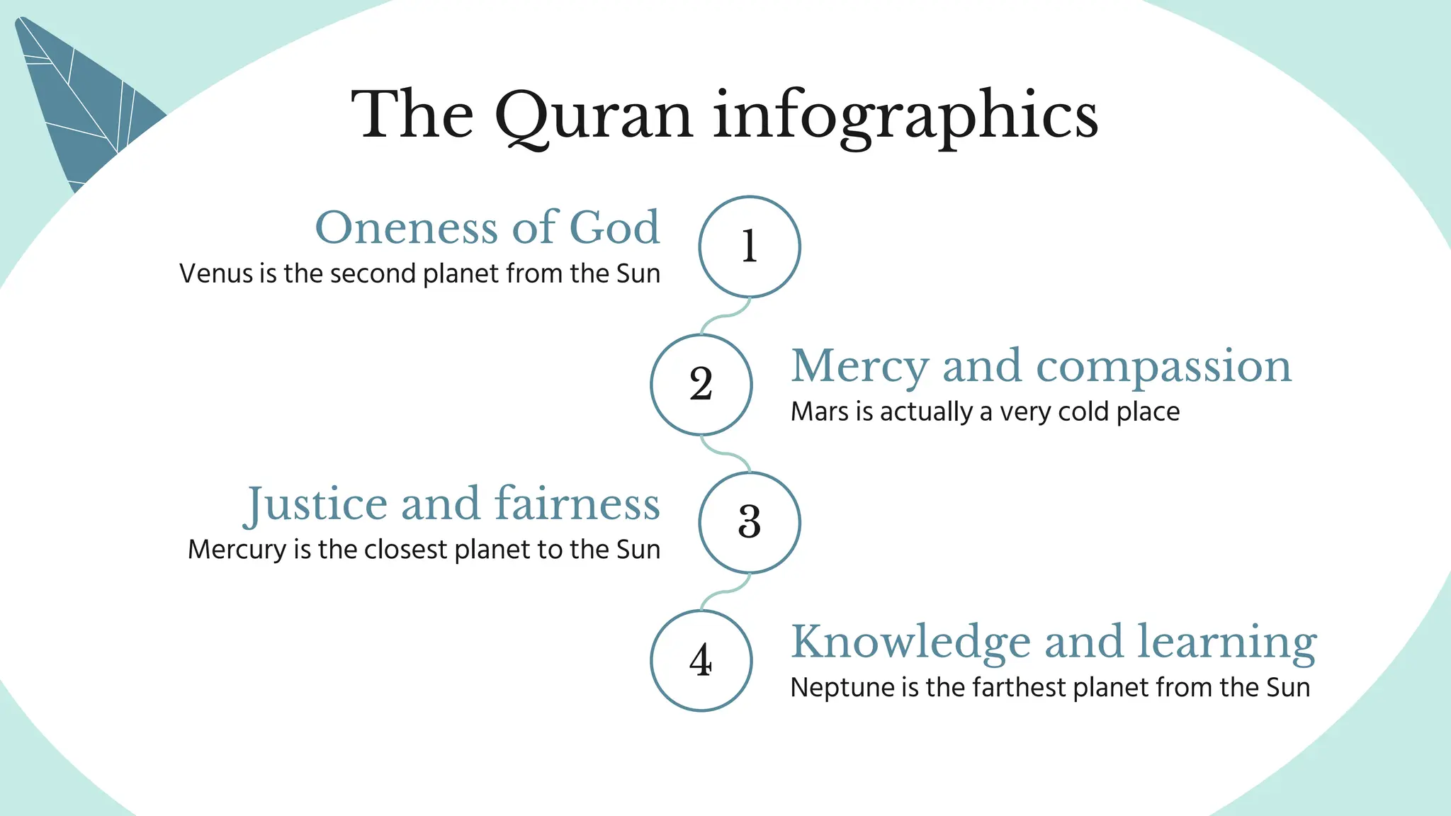 The Quran Infographics by Slidesgo.pptx