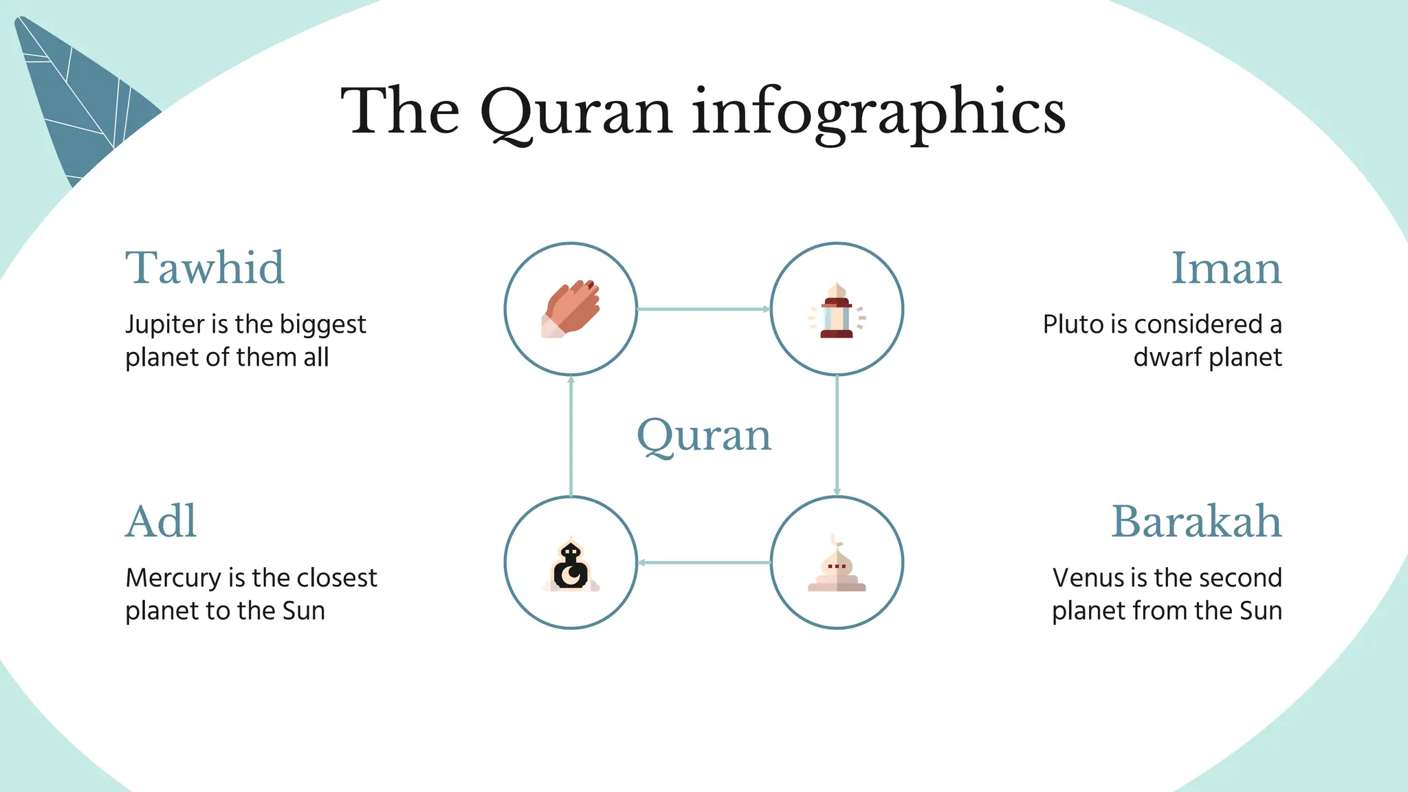 The Quran Infographics by Slidesgo.pptx