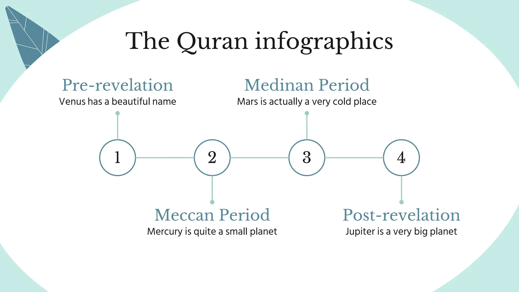 The Quran Infographics by Slidesgo.pptx