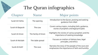 The Quran Infographics by Slidesgo.pptx
