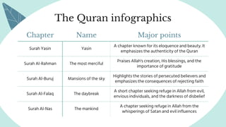 The Quran Infographics by Slidesgo.pptx