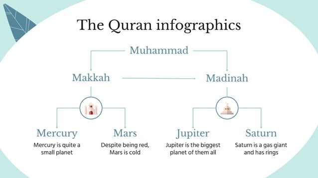 The Quran Infographics by Slidesgo.pptx