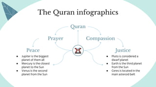 The Quran Infographics by Slidesgo.pptx