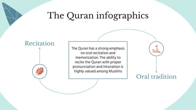 The Quran Infographics by Slidesgo.pptx