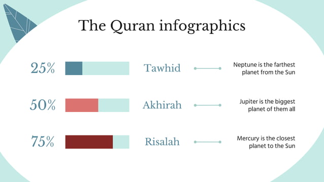 The Quran Infographics by Slidesgo.pptx