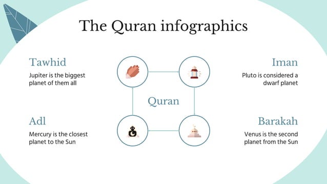 The Quran Infographics by Slidesgo.pptx