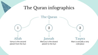 The Quran Infographics by Slidesgo.pptx