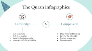 The Quran Infographics by Slidesgo.pptx