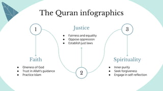 The Quran Infographics by Slidesgo.pptx