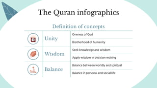The Quran Infographics by Slidesgo.pptx