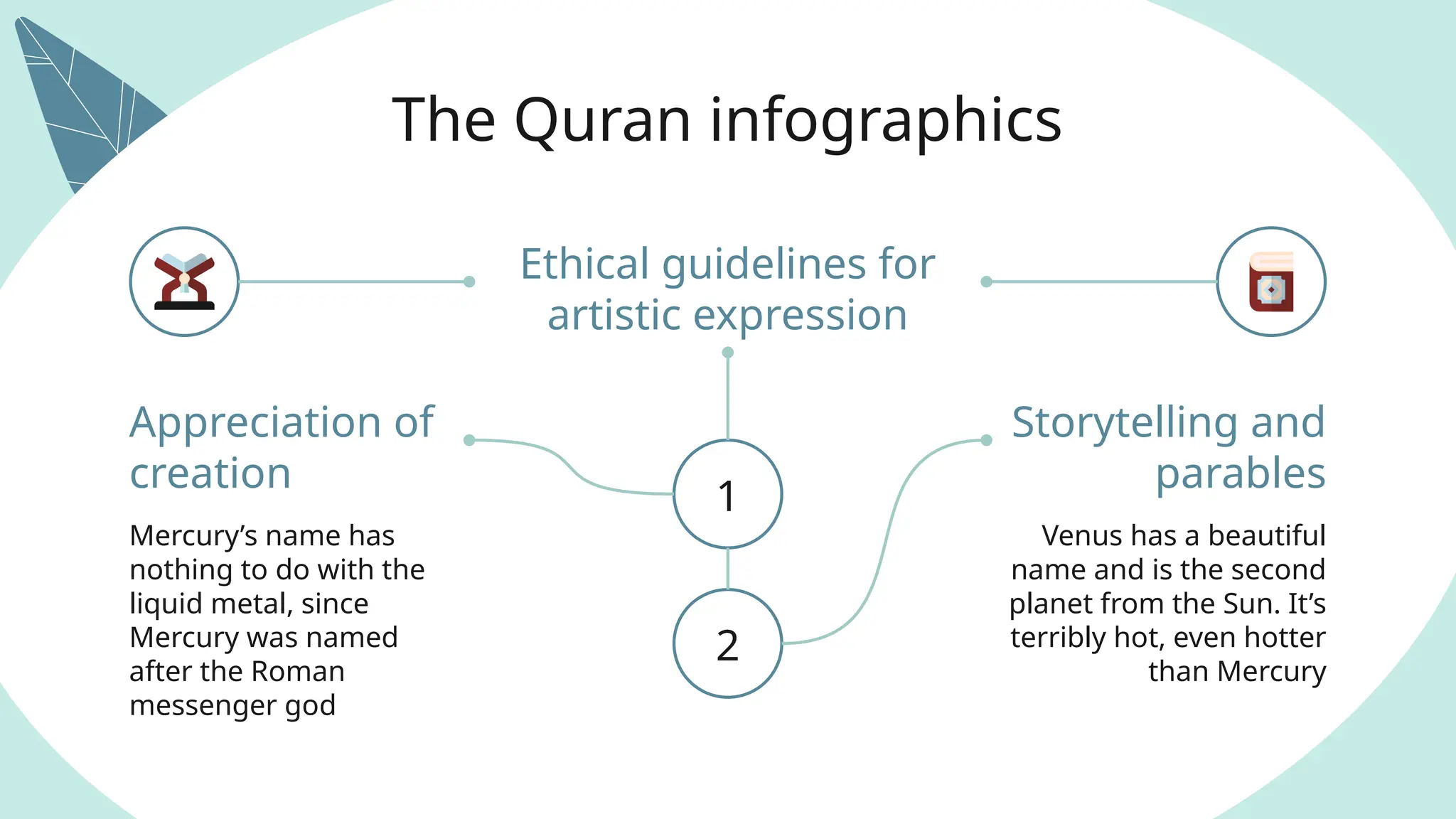 The Quran Infographics by Slidesgo90.pptx