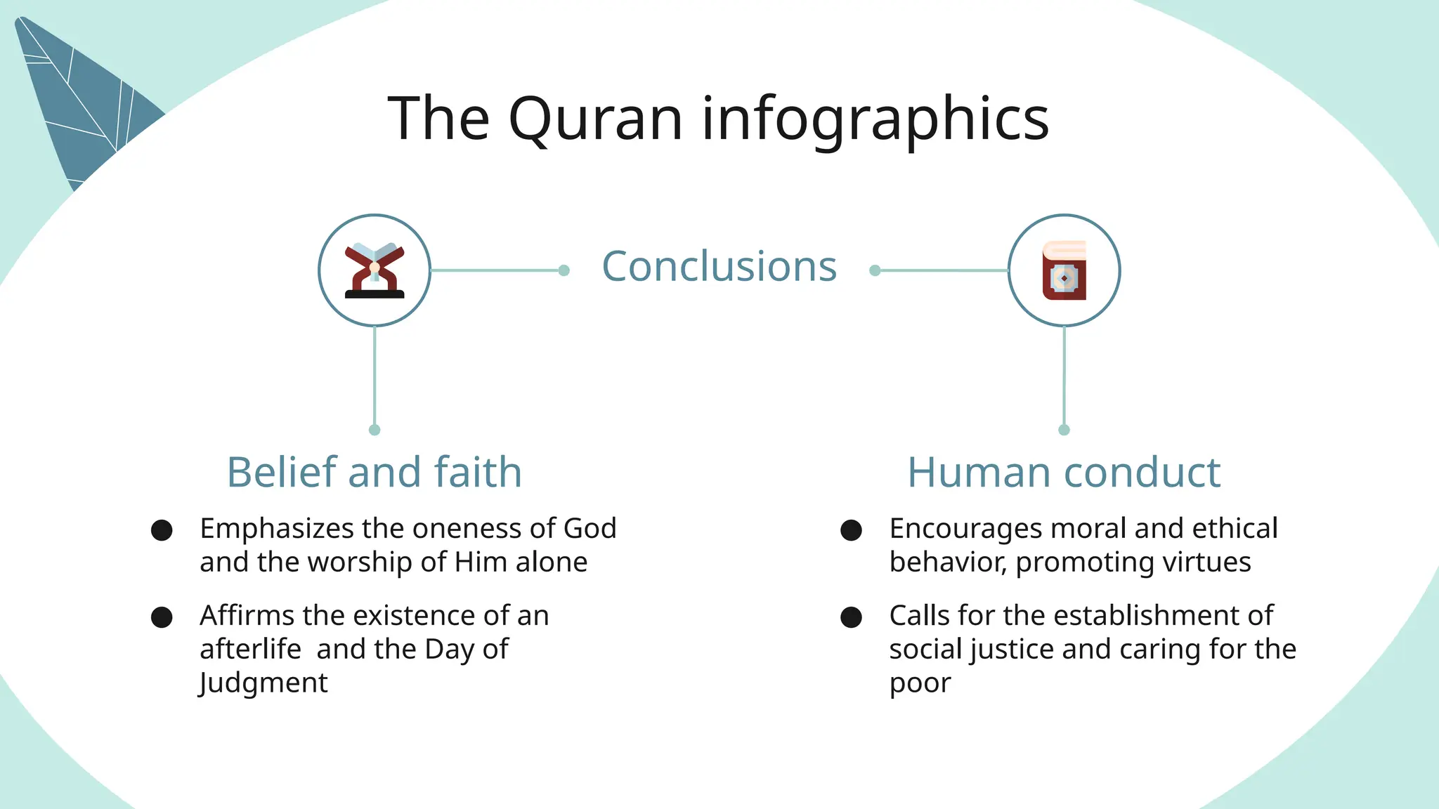 The Quran Infographics by Slidesgo90.pptx
