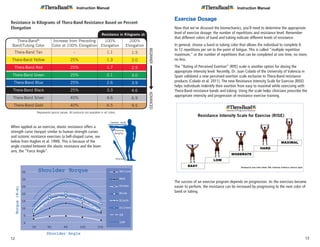 Thera band instruction manual | PDF
