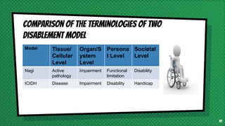 Thera chap 1 lec 1 | PPTX
