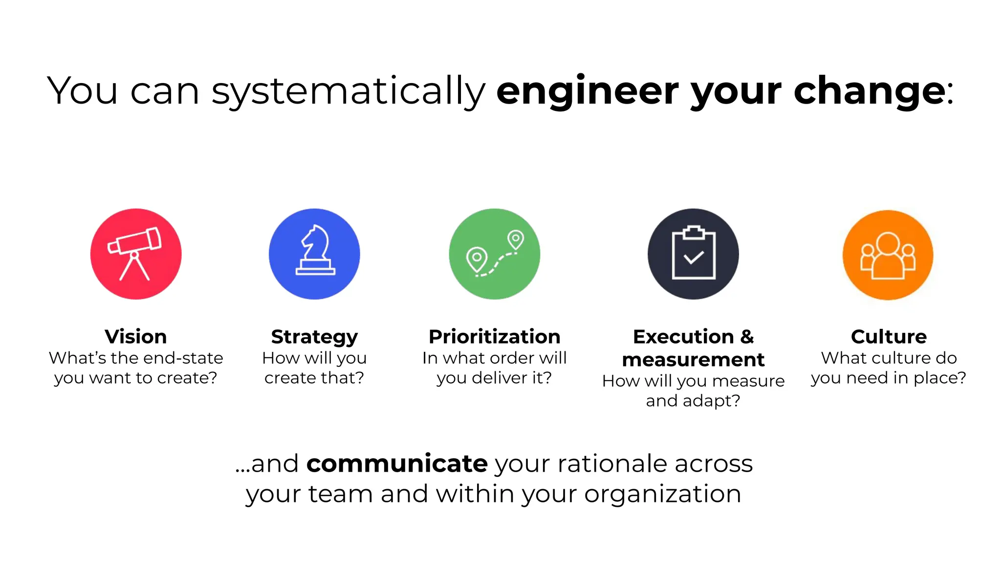 BoSON21 | Radhika Dutt | The Radical Product Thinking Mindset for ...