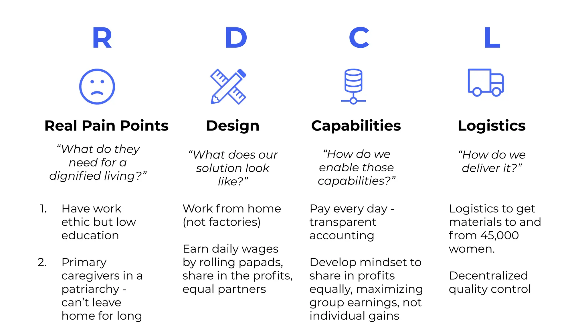 BoSON21 | Radhika Dutt | The Radical Product Thinking Mindset for ...