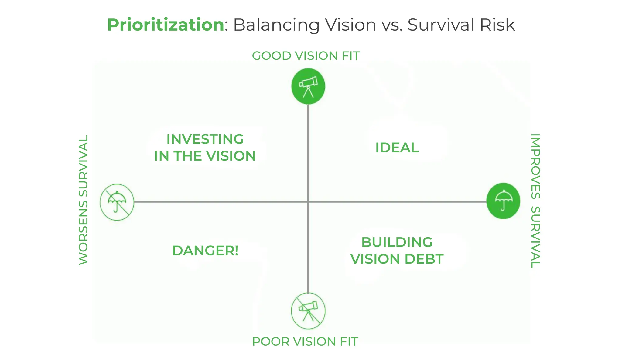 BoSON21 | Radhika Dutt | The Radical Product Thinking Mindset for ...