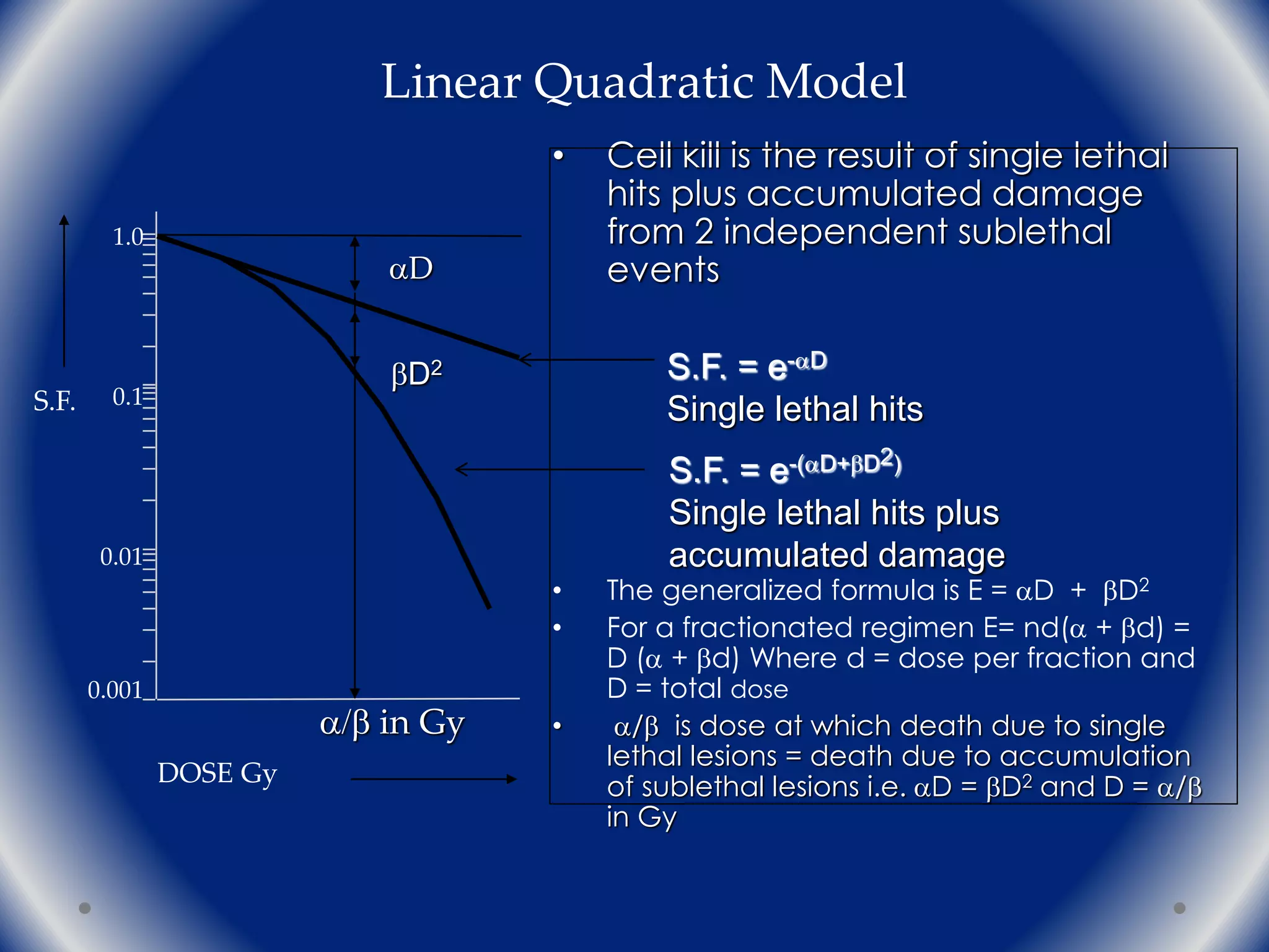 The Radiobiology Behind Dose Fractionation.pdf