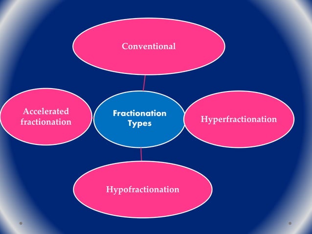 The Radiobiology Behind Dose Fractionation.pdf