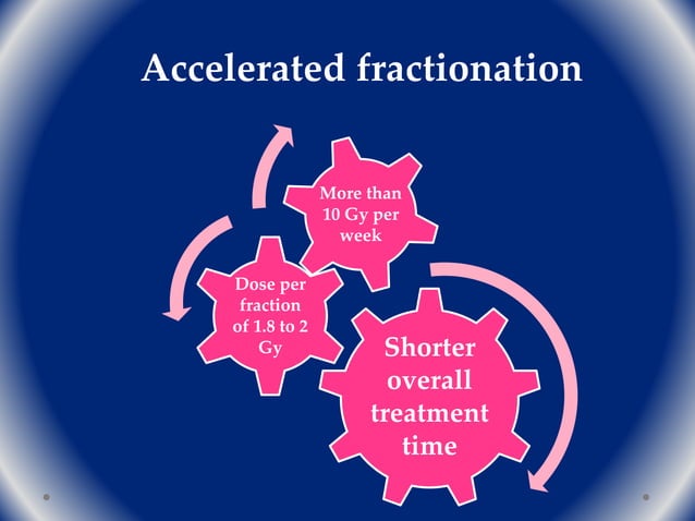 The Radiobiology Behind Dose Fractionation.pdf