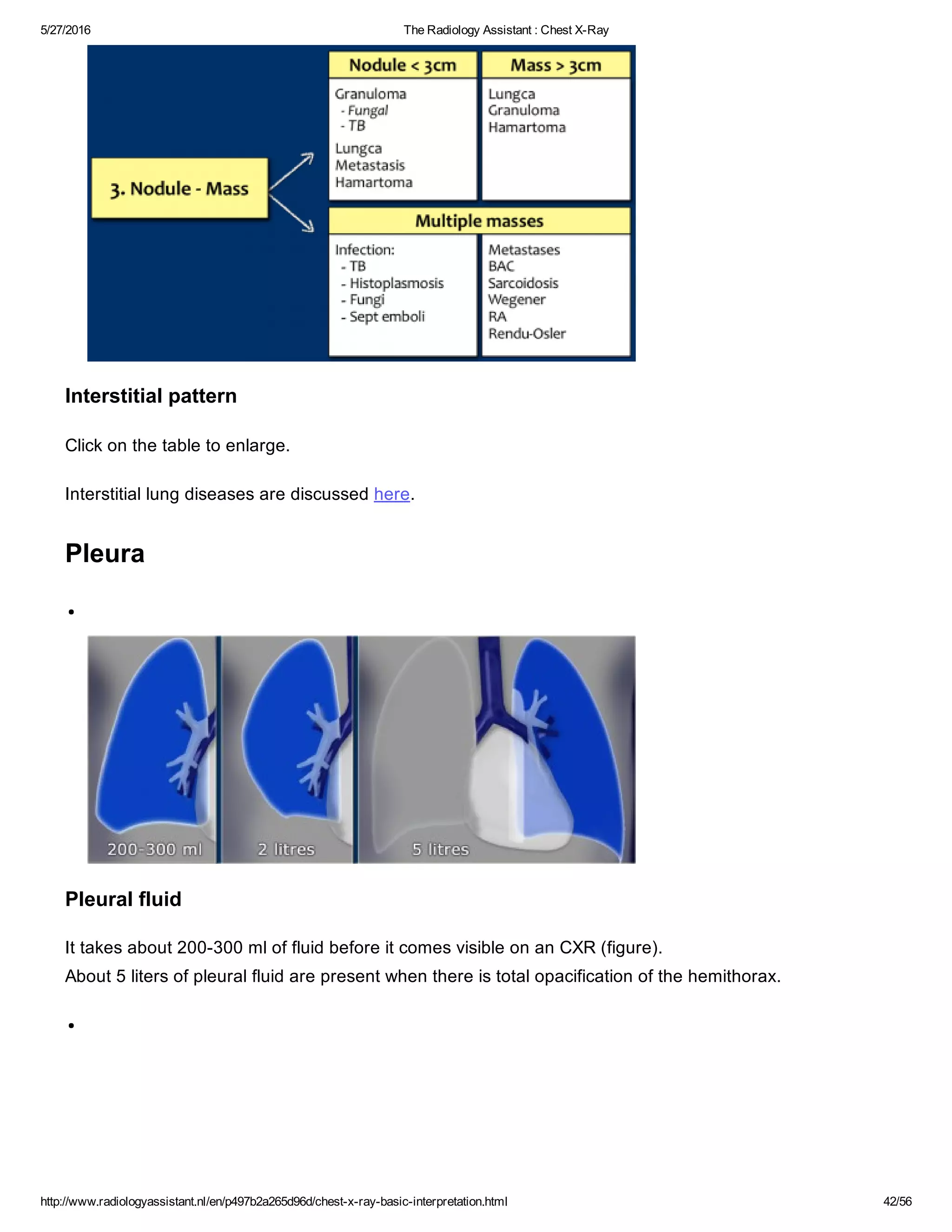 The radiology assistant chest x ray - basic interpretation | PDF