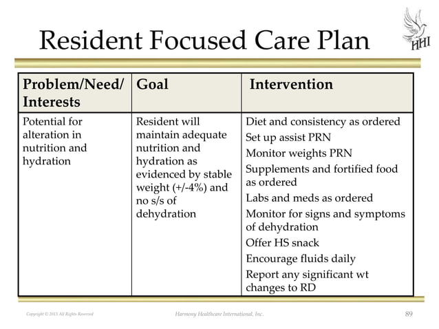 The RAI Process: CAAs, Care Planning and Beyond