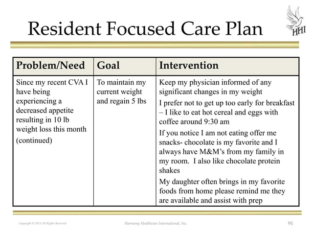 The RAI Process: CAAs, Care Planning and Beyond