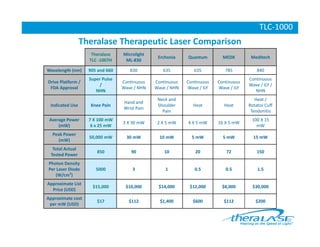 Theralase Corporate Presentation | PPT