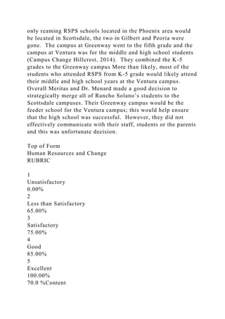 The Rancho Solano Private School was a private school that was fou.docx