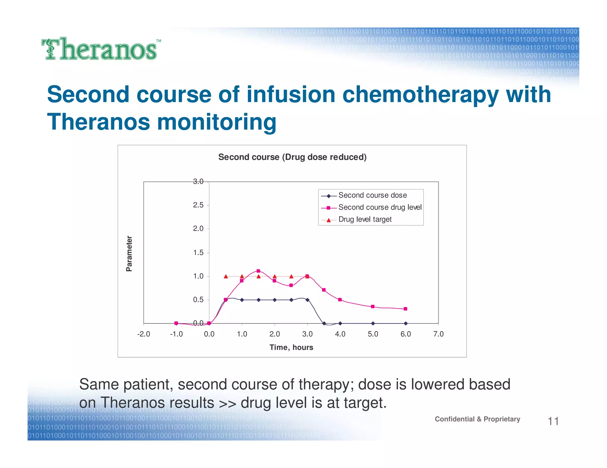 Theranos Original Pitchdeck 2006 | PDF