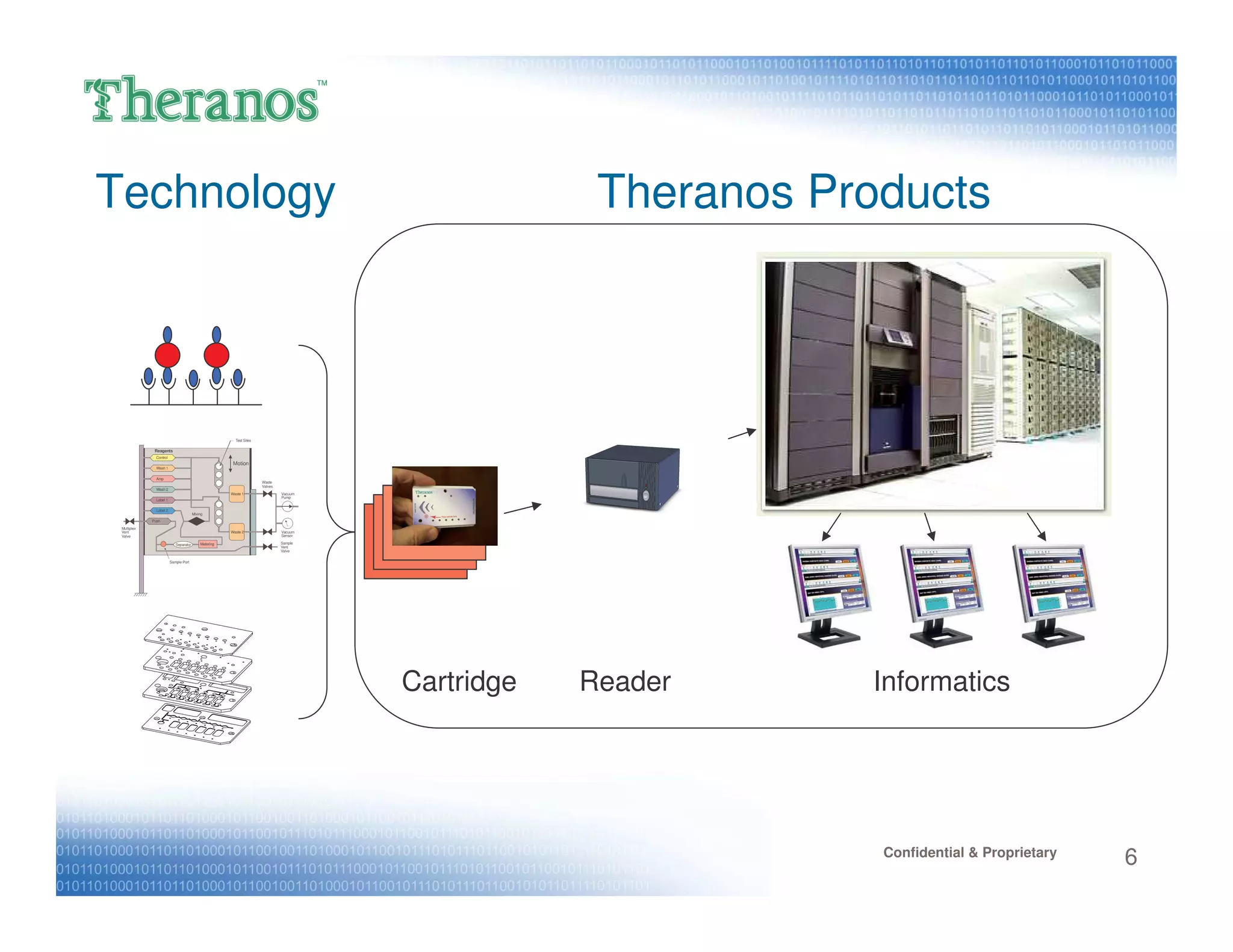 Theranos Original Pitchdeck 2006 | PDF