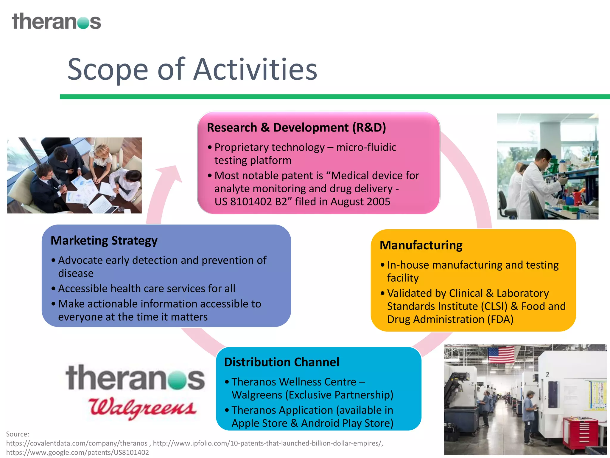 Theranos Biz Model | PDF