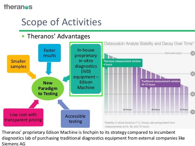 Theranos Biz Model