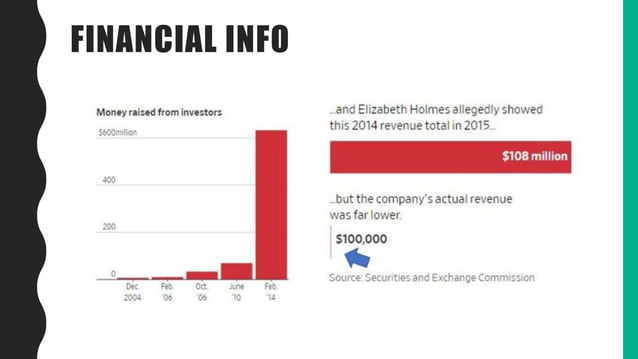 Theranos | PPTX | Medical Tests | Medical Health