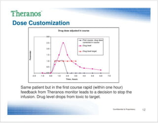 Theranos Start Up Pitch Deck June 2004.pdf