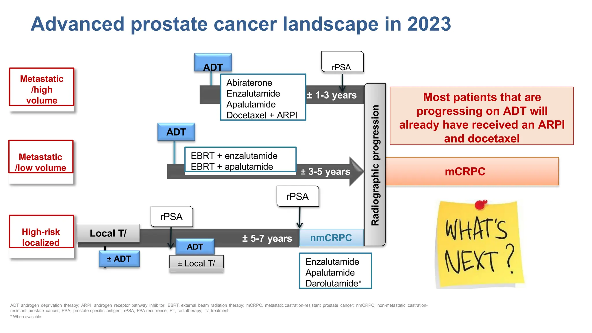 Theranostic Perspective for PSMA-positive prostate cancerpptx | PPTX