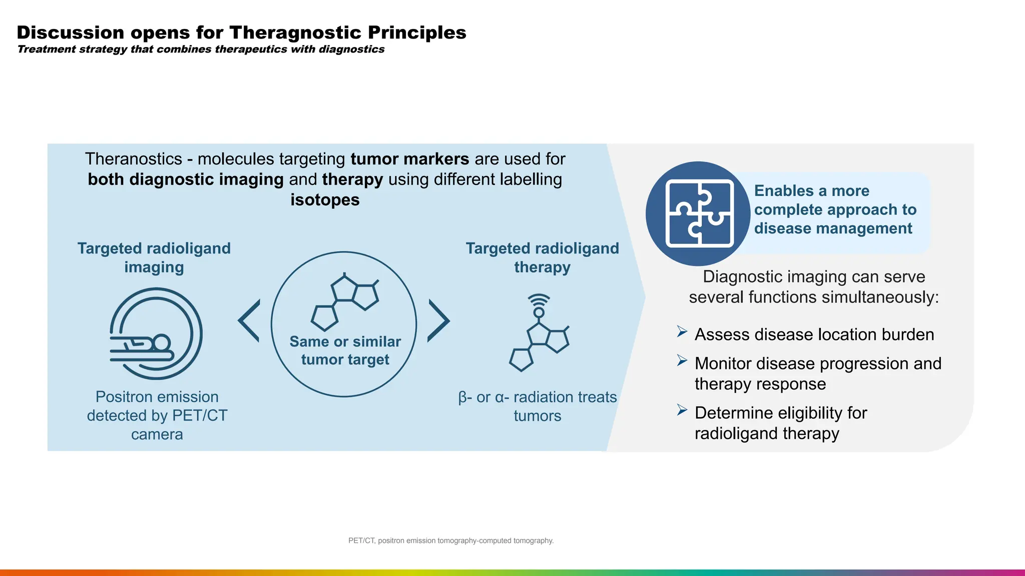 Theranostic Perspective for PSMA-positive prostate cancerpptx | PPTX