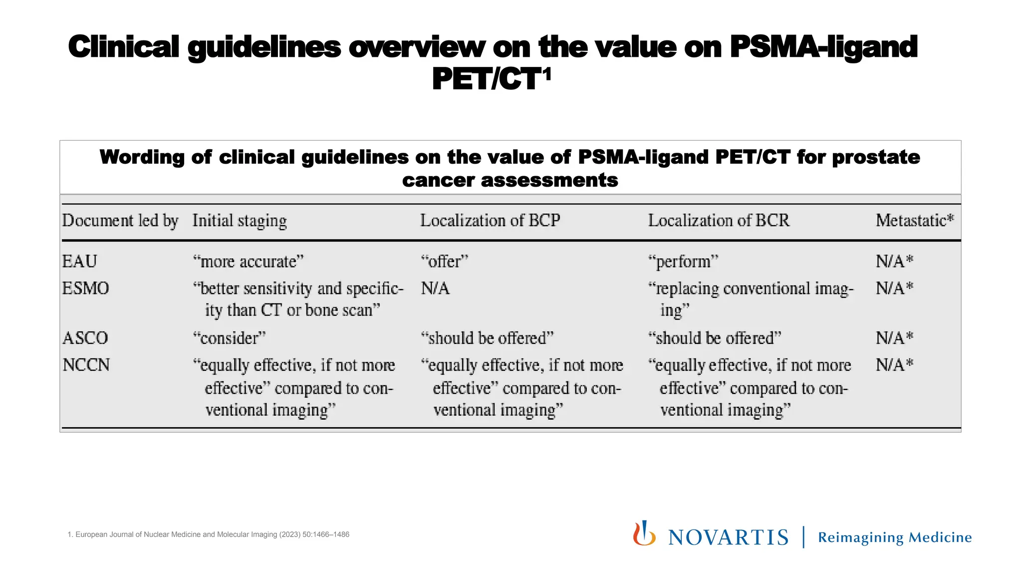 Theranostic Perspective for PSMA-positive prostate cancerpptx | PPTX