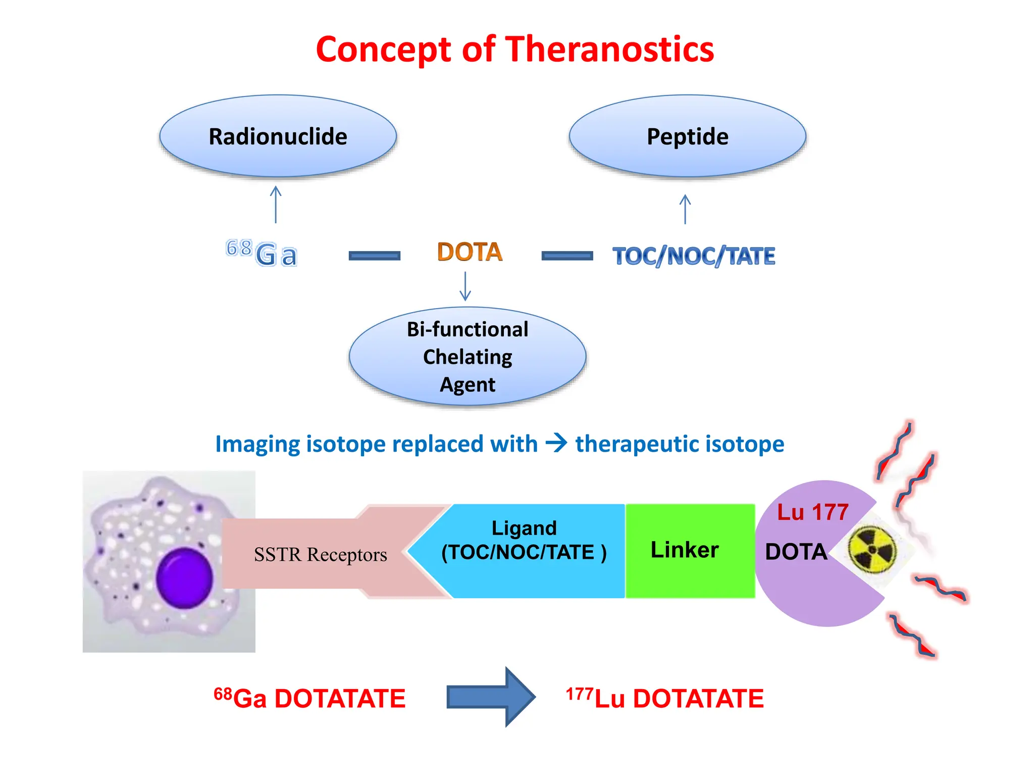 Theranostics a ray of hope in cancer treatment.ppt