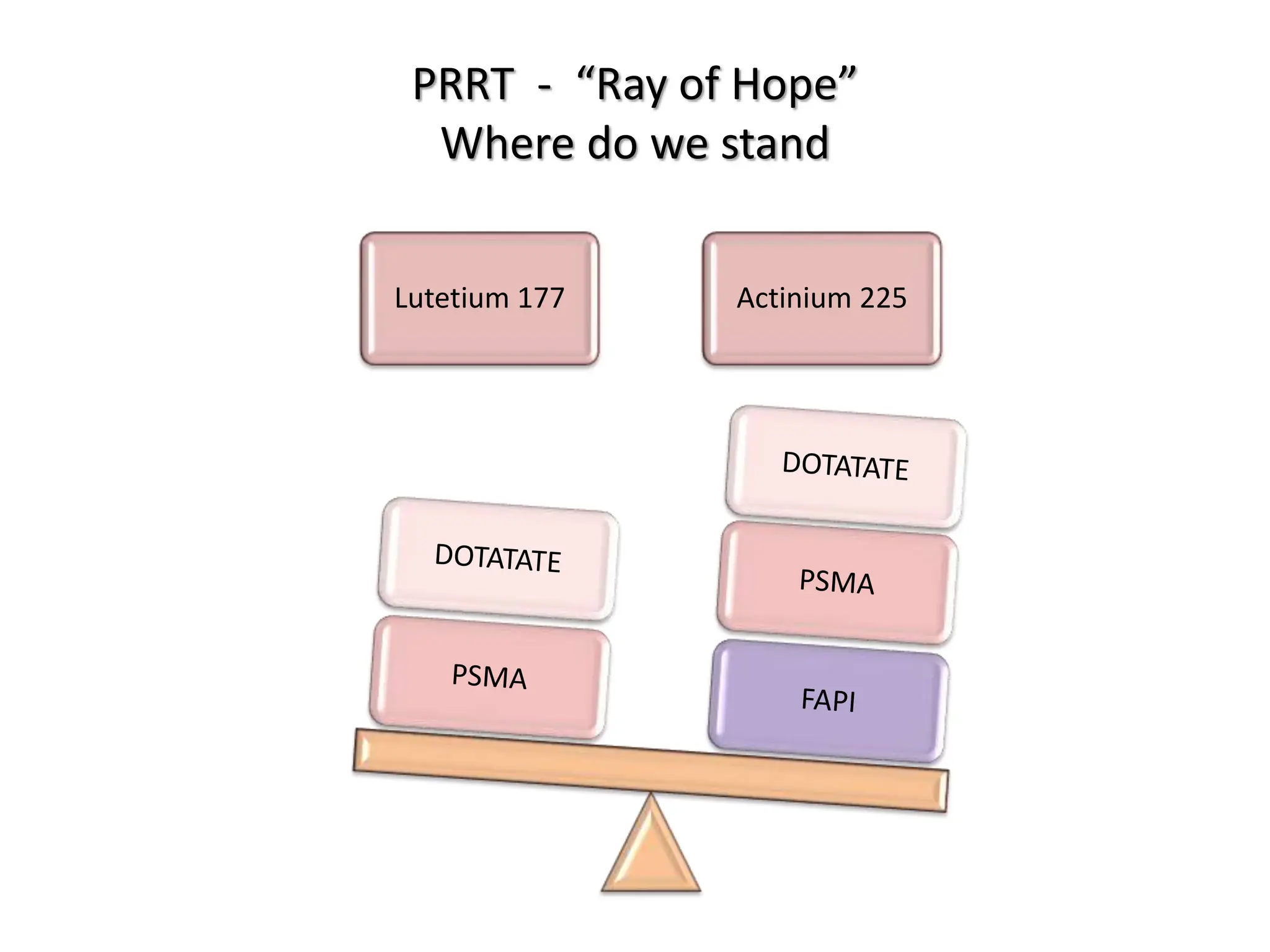 Theranostics a ray of hope in cancer treatment.ppt