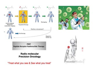 Theranostics a ray of hope in cancer treatment.ppt
