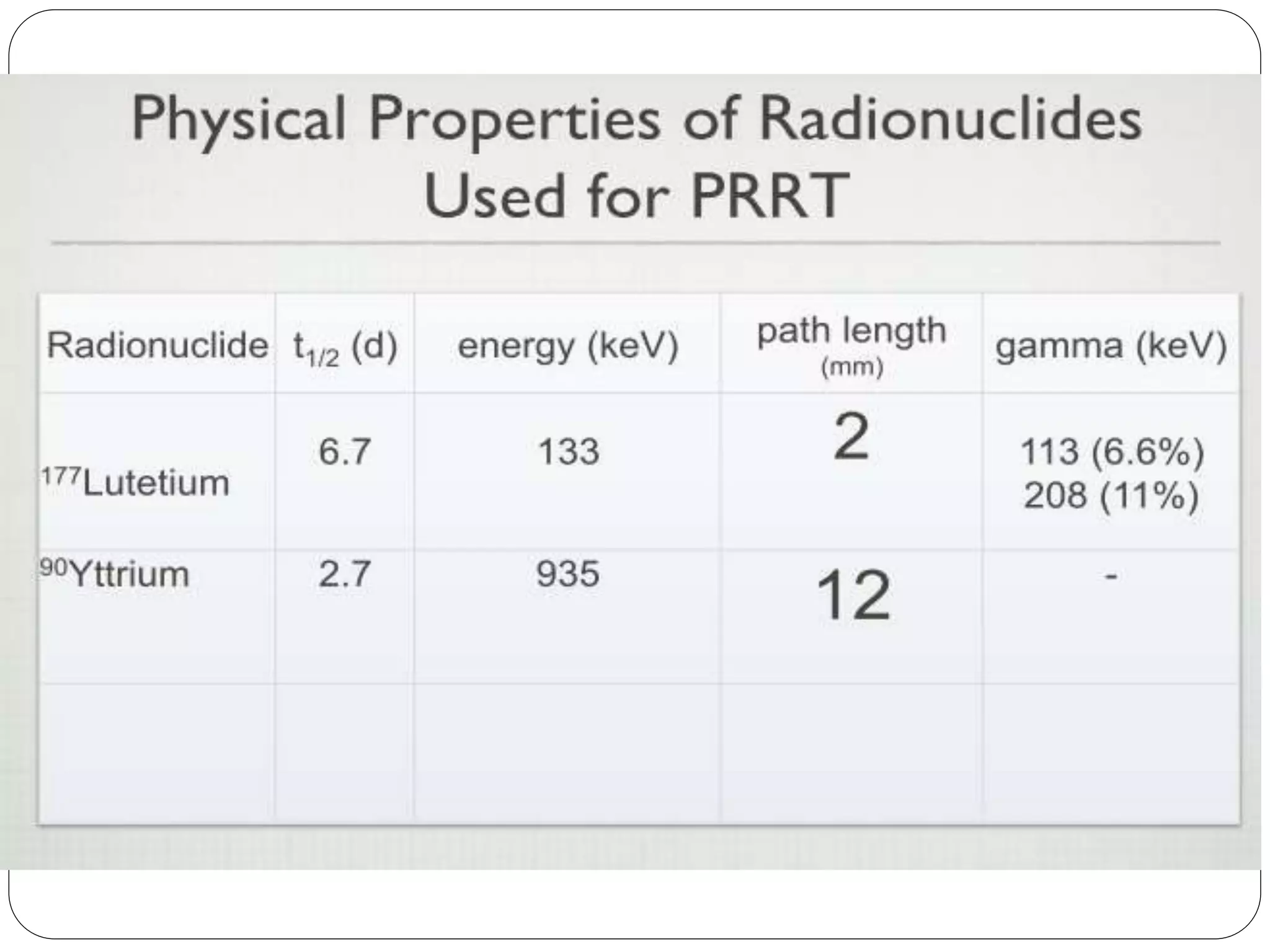 Theranostics | PPTX