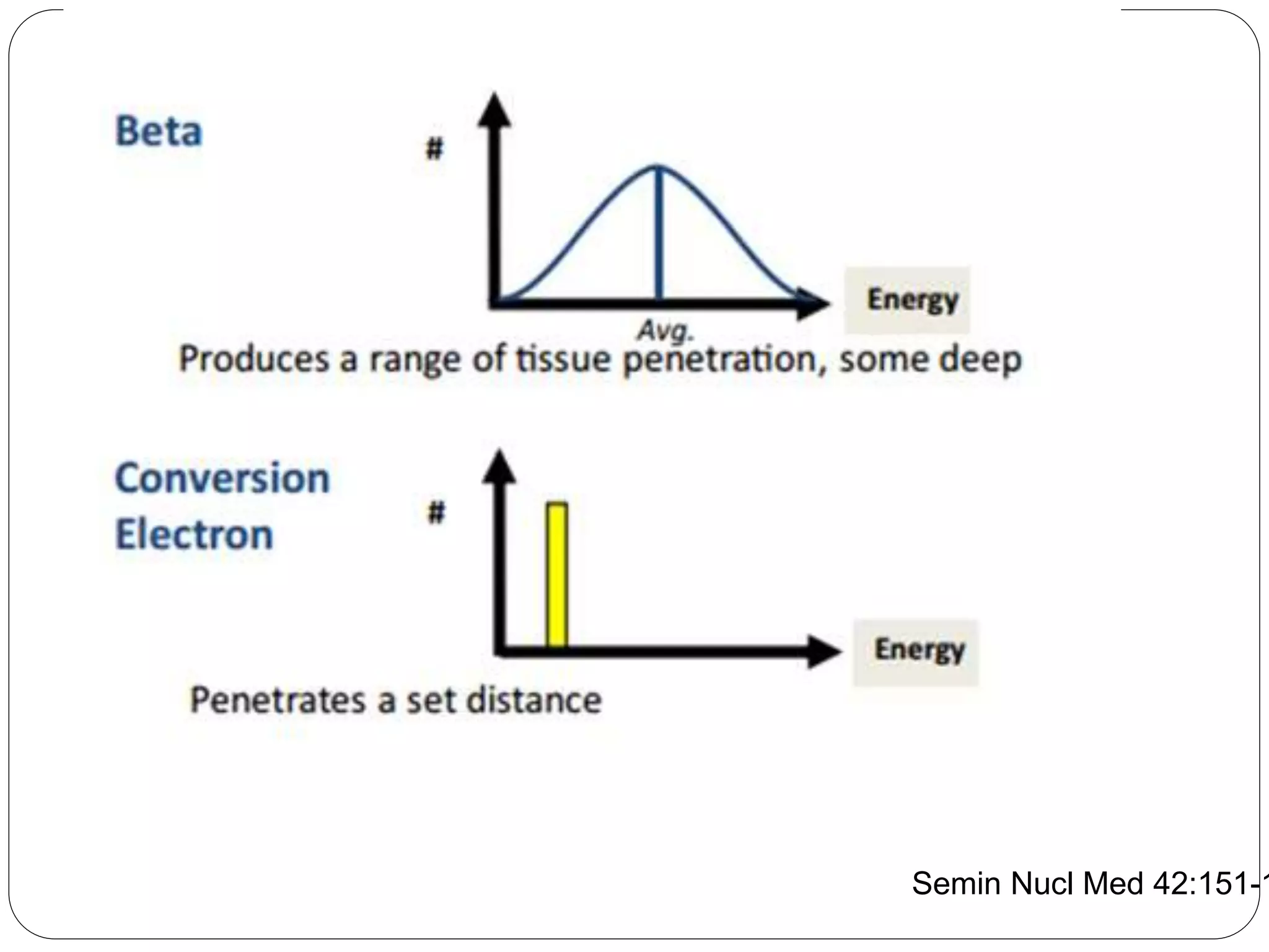 Theranostics | PPTX
