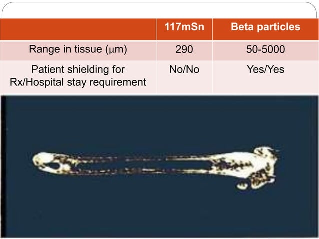 Theranostics | PPTX | Thyroid Disorders | Endocrine and Metabolic Diseases