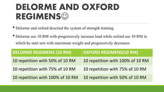Selected resistance training regimens | PPTX
