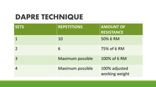 Selected resistance training regimens | PPTX | Physical Therapy | Wellness