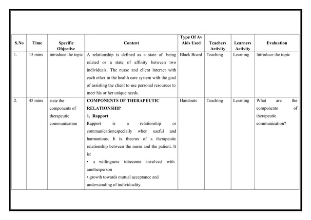 Therapeutic-Communication----Phases.docx | Parenting Babies and ...