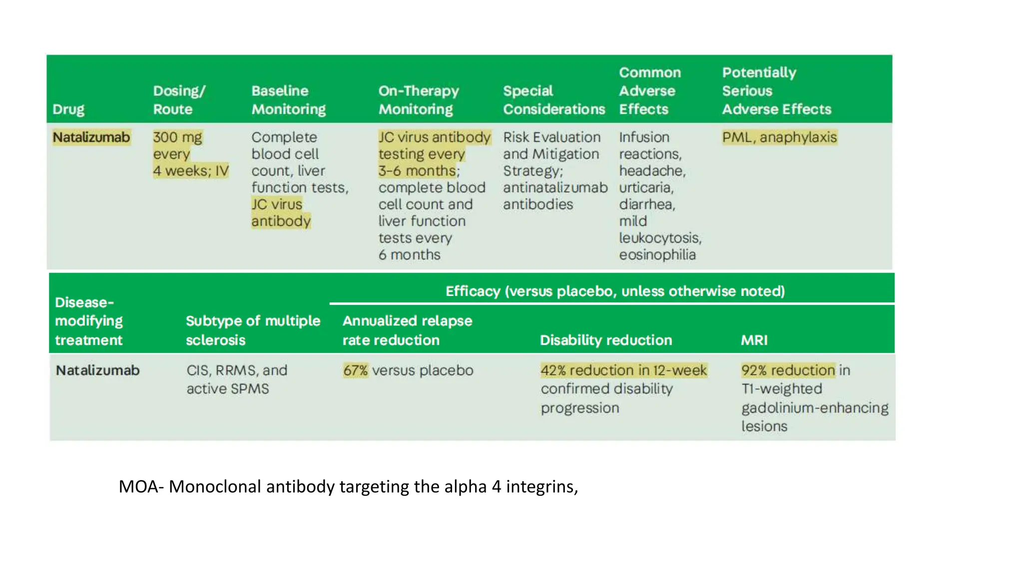 Therapeutic advances in Multiple sclerosis.pptx