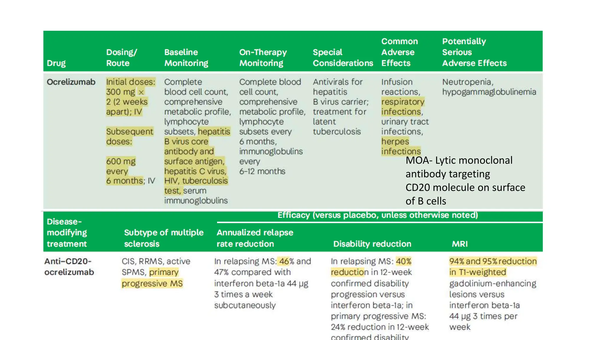 Therapeutic advances in Multiple sclerosis.pptx